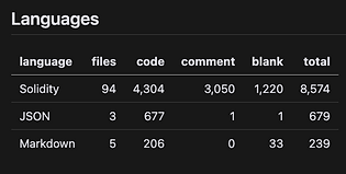 The Architecture of the Compound V3 Smart Contract